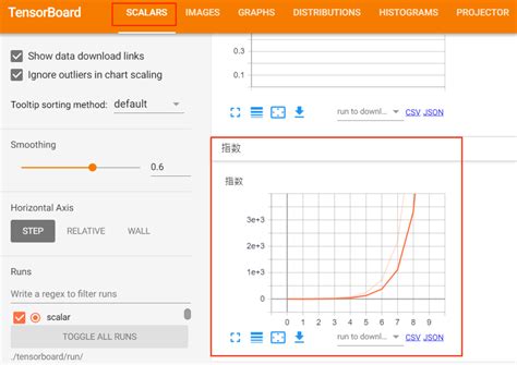 Pytorch入门（七）tensorboard的使用 知乎