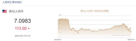 人民币兑美元中间价调贬113个基点
