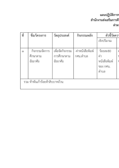 แผนปฏิบัติการประจำปีงบประมาณ พ ศ2566 Punyanud Uppara Page 89 Flip Pdf Online Pubhtml5