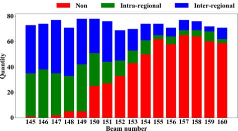 Figure 11 From Distributed Collaborative Scheduling Technology For