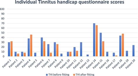 emilia kaniewska on linkedin what is an impact of hearing aids