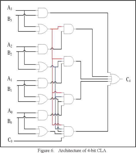 figure 6 from a hardware implementation of zuc 256 stream cipher semantic scholar
