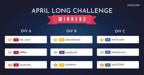 Codechef On Linkedin Winners Contest Programming Coding