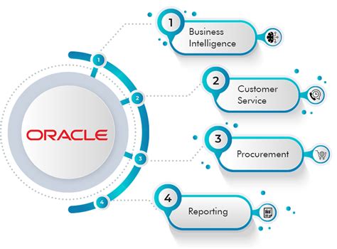 chainlink connecting smart contracts with real world data and oracle