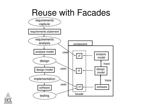 Ppt Modelling Management Components For Reuse Using Uml Powerpoint Presentation Id4530333