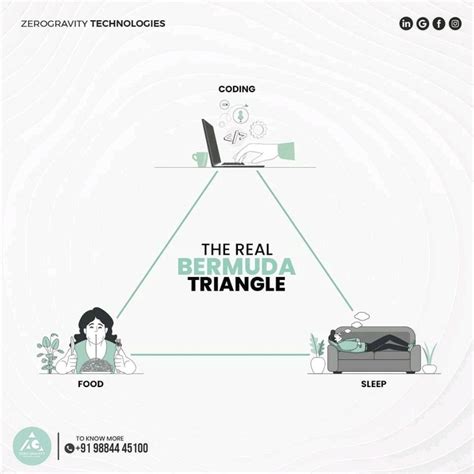 Zero Gravity Technologies On Linkedin Zerogravitytechnologies Zgtech Codingfun Codingmemes