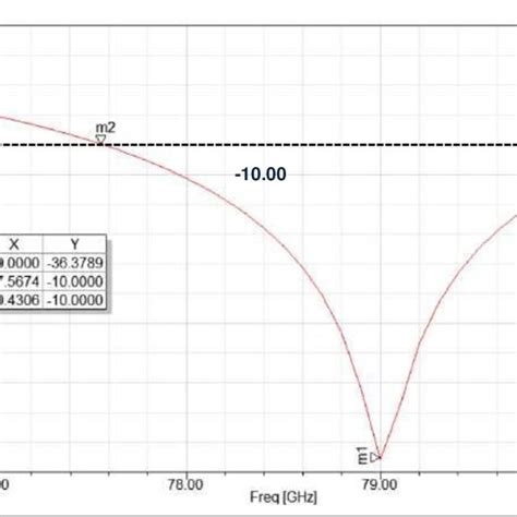 Siw Structure And Its Parameters Download Scientific Diagram