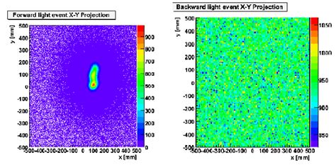on the left a simulated signal event as it is seen by the tracking