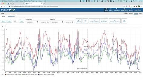 vecto system by ct lab on linkedin vecto grid os diagnosing