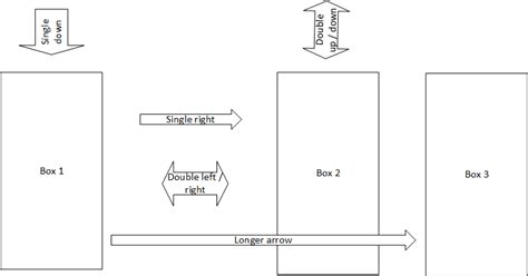 Diagrams Tikz Draw Thick Arrows With Text Inside Between Coordinates