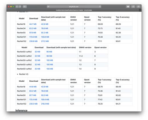 Converting Onnx Image Classification Models To Core Ml Codeproject