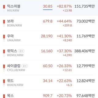 블라인드 암호화폐 아직도 빗썸안쓰고 업비트쓰는 흑우 없제 지금은 황썸장이다