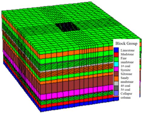 Three Dimensional Calculation Mode Diagram Download Scientific Diagram