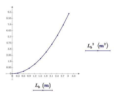 Solved How Do I Get My Ifelse Function To Graph Properly Ptc Community