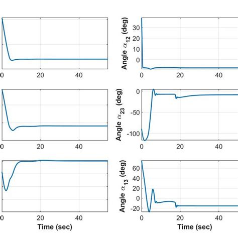 Formation For Linear Approximation Control Download Scientific Diagram