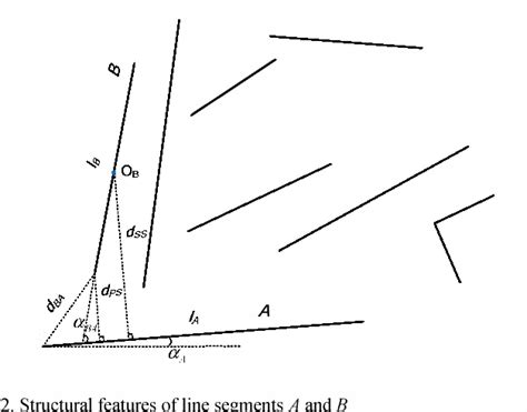 Figure 2 From An Object Recognition Approach Based On Structural Feature For Cluttered Indoor
