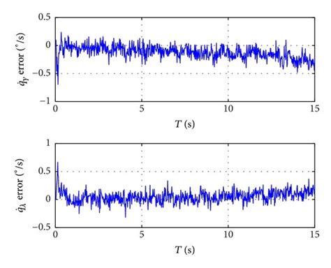 Los Rate Estimation Error Curve Download Scientific Diagram