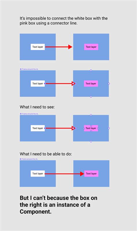 Allow Connector Lines To Connect Layers Within Component Instances
