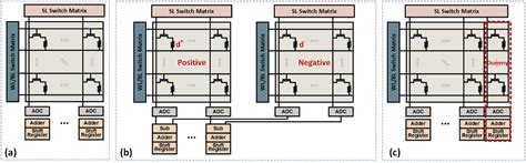 Figure 1 From Hardware Aware Quantizationmapping Strategies For