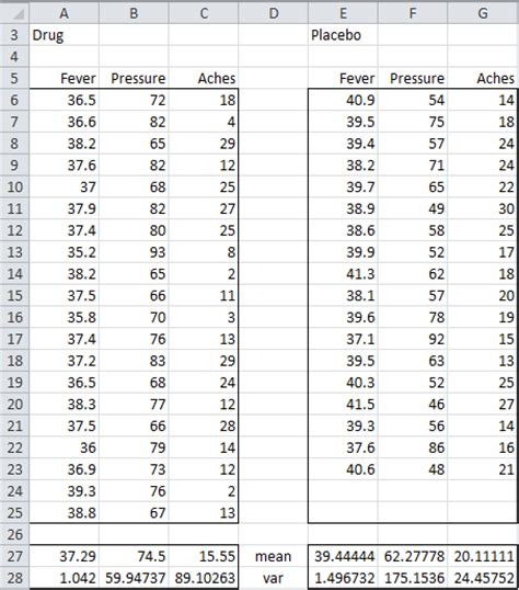 Hotelling Unequal Covariance Real Statistics Using Excel