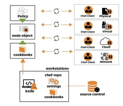 Top 29 Devops Automation Tools For Efficient Workflows