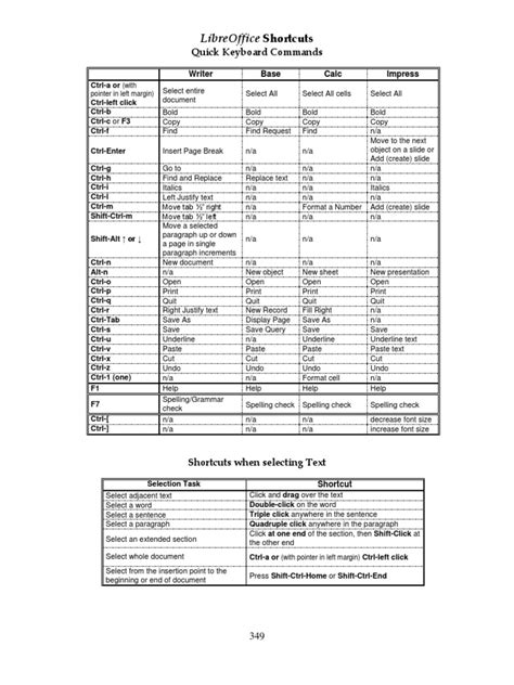 Libreoffice Shortcuts Quick Keyboard Commands Pdf Written