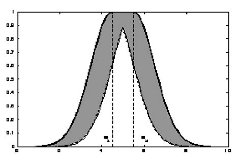 Type 2 Fuzzy Sets And Systems Alchetron The Free Social Encyclopedia