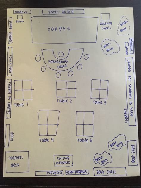 Classroom Map Imagining My Literate Classroom Classroom Map Imagining My Literate Classroom