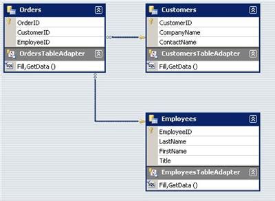 Datagridview With Detail Edit Form Vs Codeproject