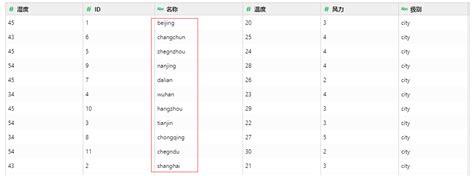 添加数据源 hana数据库