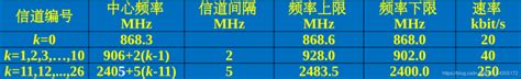 zigbee无线传感网络概述 基于zigbee技术的无线传感网络系统 csdn博客