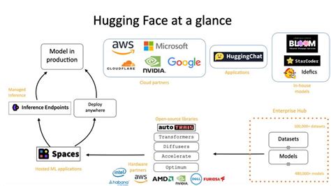 Julien Simon On Linkedin Ai Opensource 24 Comments