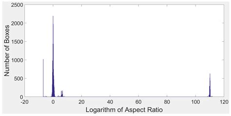 Remote Sensing Free Full Text Deformable Convnet With Aspect Ratio Constrained Nms For