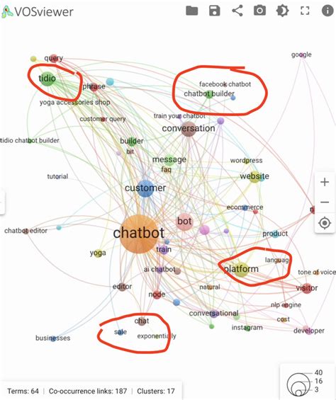 Sudip Kumar Mukherjee On Linkedin This Is Super Cool 😀