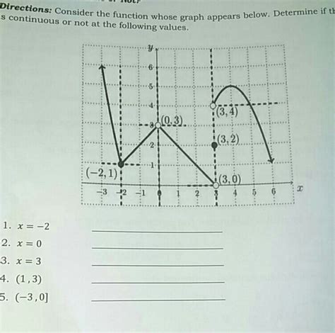 solved directions consider the function whose graph appears below determine if t s continuous