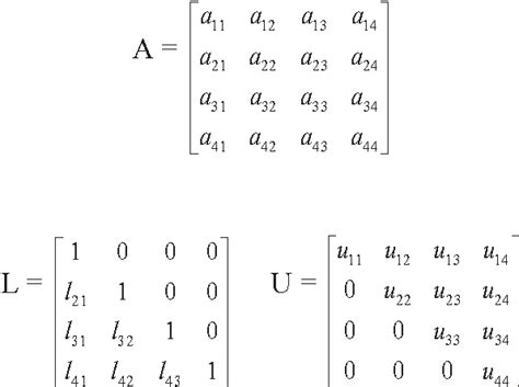 Figure 1 From Using Systemc To Model And Simulate A Many Core
