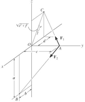 Solved Express Each Of The Forces In Cartesian V SolutionInn