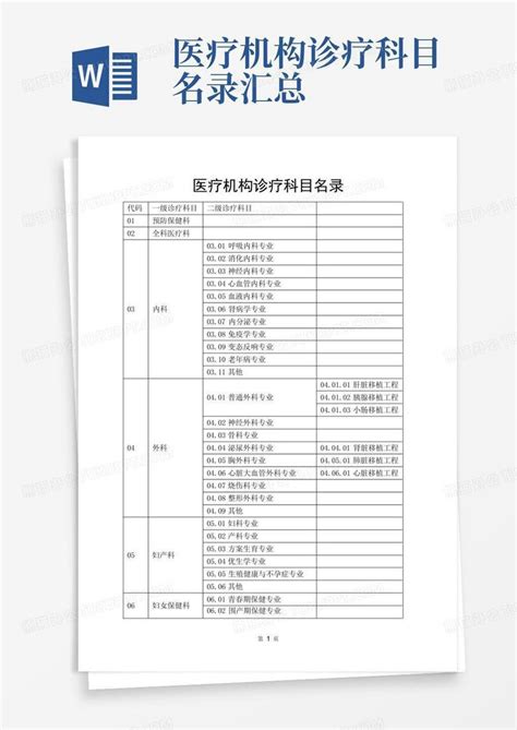 医疗机构诊疗科目名录汇总Word模板下载 编号qooxyzeo 熊猫办公