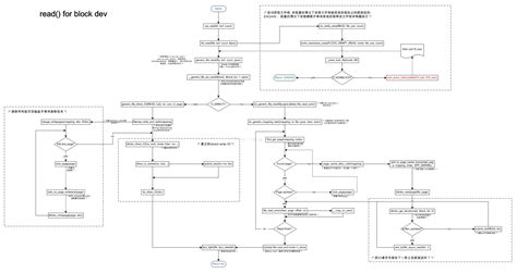 Linux Read实现linux Read实现 Csdn博客 Linux Read实现linux Read实现 Csdn博客