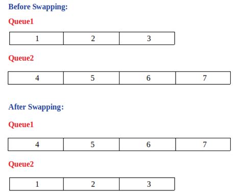 Swapping A Queue In C STL