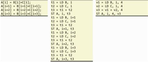 Simd Vs Simt Vs Smt：并行处理模型之间有什么区别？ 搜狐大视野 搜狐新闻