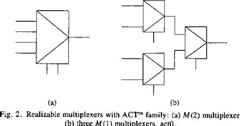 Figure 1 From Synthesis Of Multilevel Multiplexer Circuits For