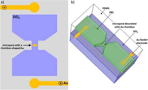 Figure 1 From Wireless Enhanced Electrochemiluminescence At A Bipolar