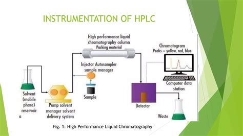 Introduction To Hplc Pptx
