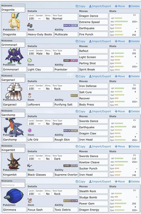 Any Pointers This Is My Team For Vgc In Game Any Help Is Appreciated
