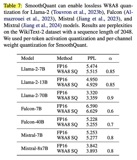 Paper Review Smoothquant Accurate And Efficient Post Training