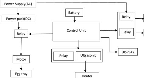 Block Diagram Of The System Download Scientific Diagram