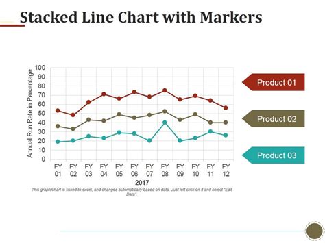 Stacked Line Chart With Markers Ppt PowerPoint Presentation Gallery Icon