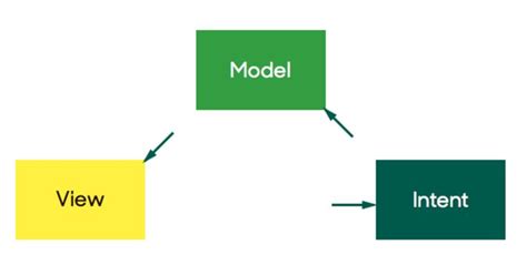 Pin On Javascript