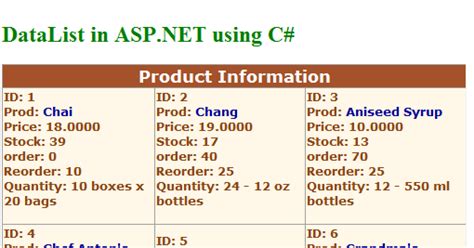 Data Bound Controls In Aspnet Part 2 Datalist Control
